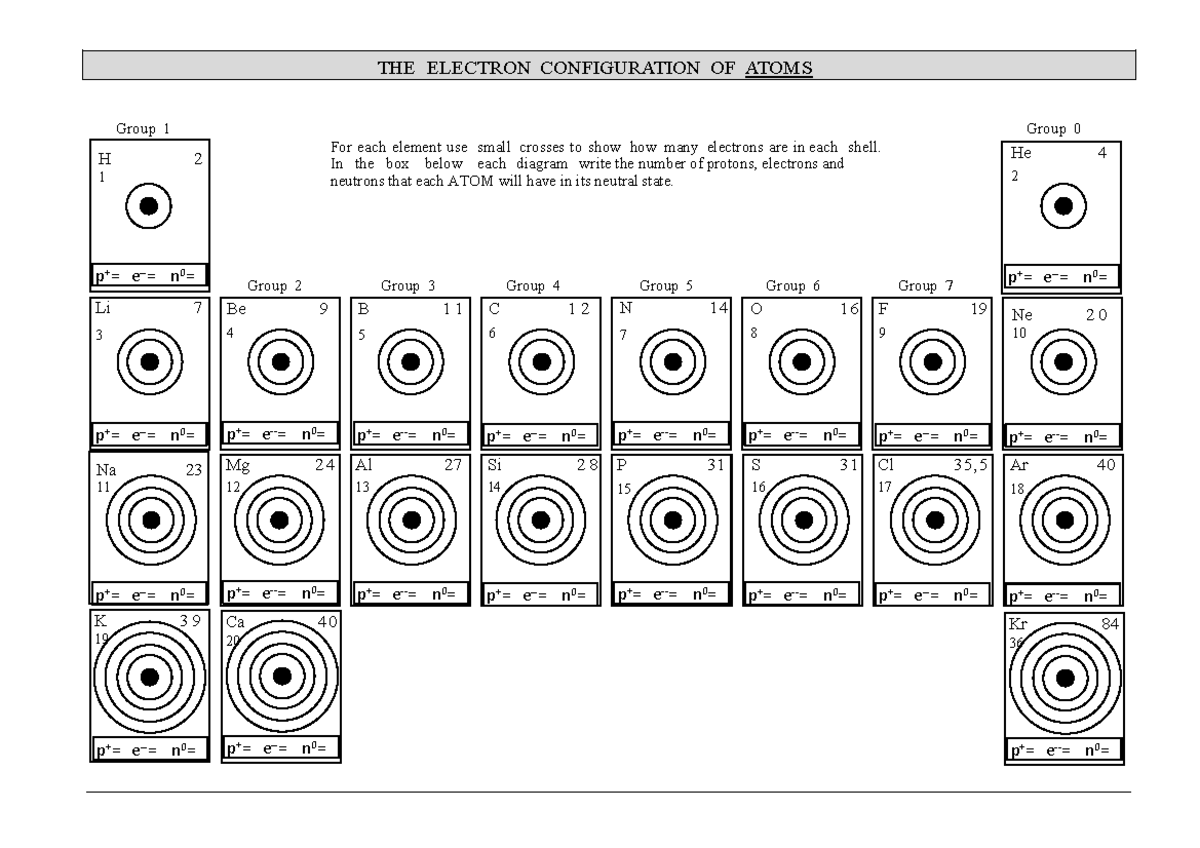 Electronic Configuration & Atomic Structure (CHEM 101) - Studocu