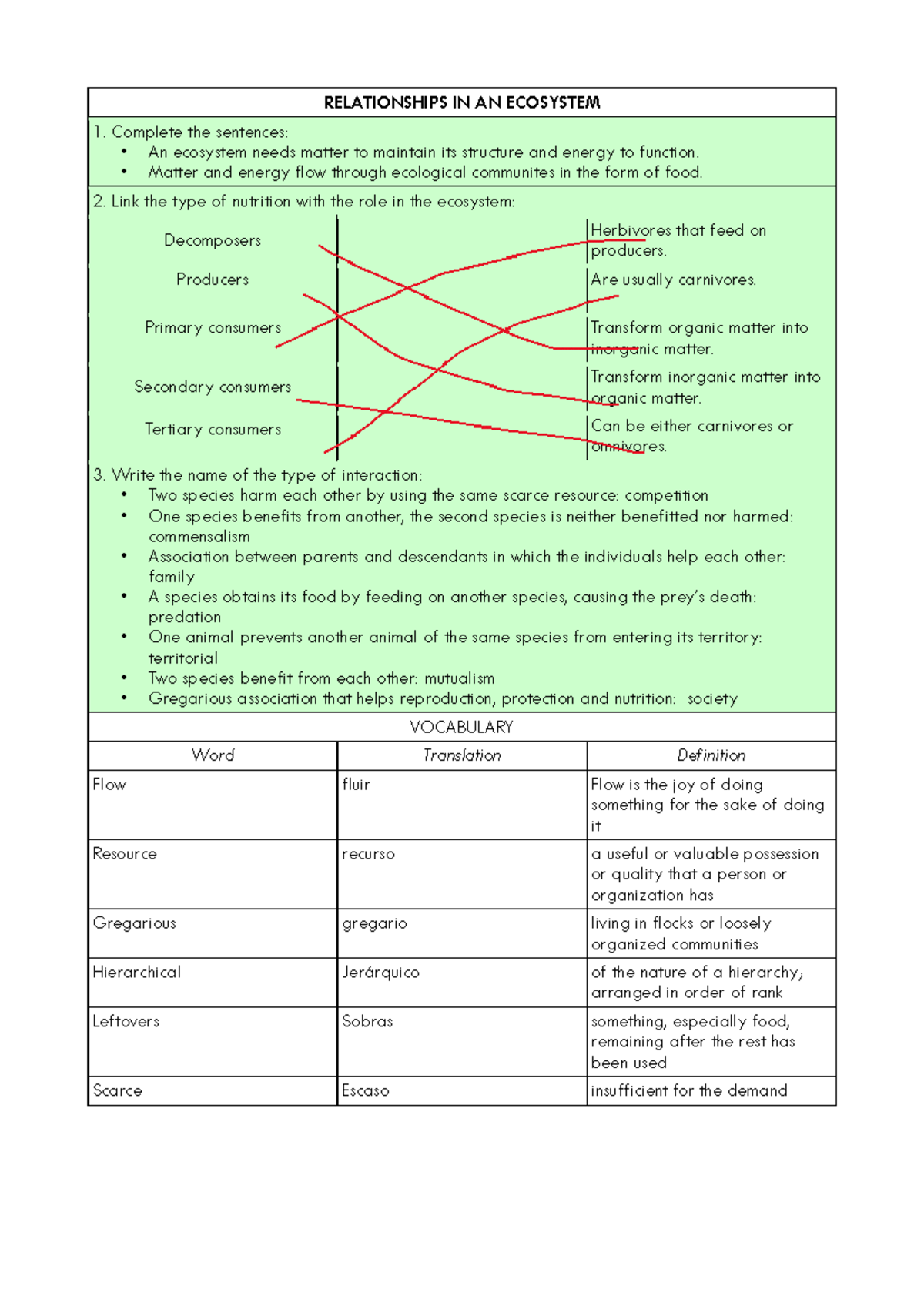 U8.2 Relationships in an ecosystem - RELATIONSHIPS IN AN ECOSYSTEM ...