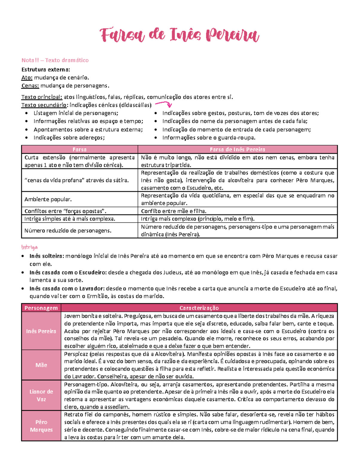 Farsa de Inês Pereira: Resumos e Análise do Texto Dramático - Studocu