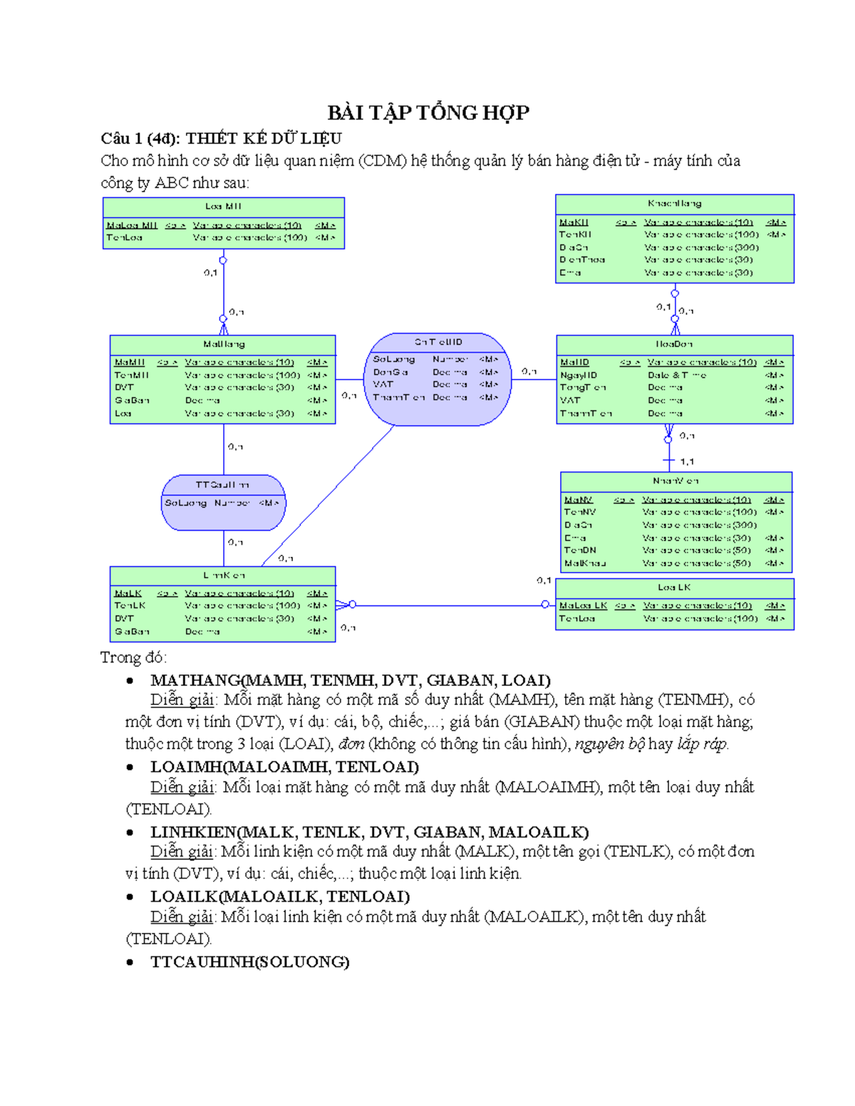Bai tap tong hop Cnpmnc 10 Dhlth - BÀI TẬP TỔNG HỢP Câu 1 (4đ): THIẾT KẾ DỮ LIỆU Cho mô hình cơ ...
