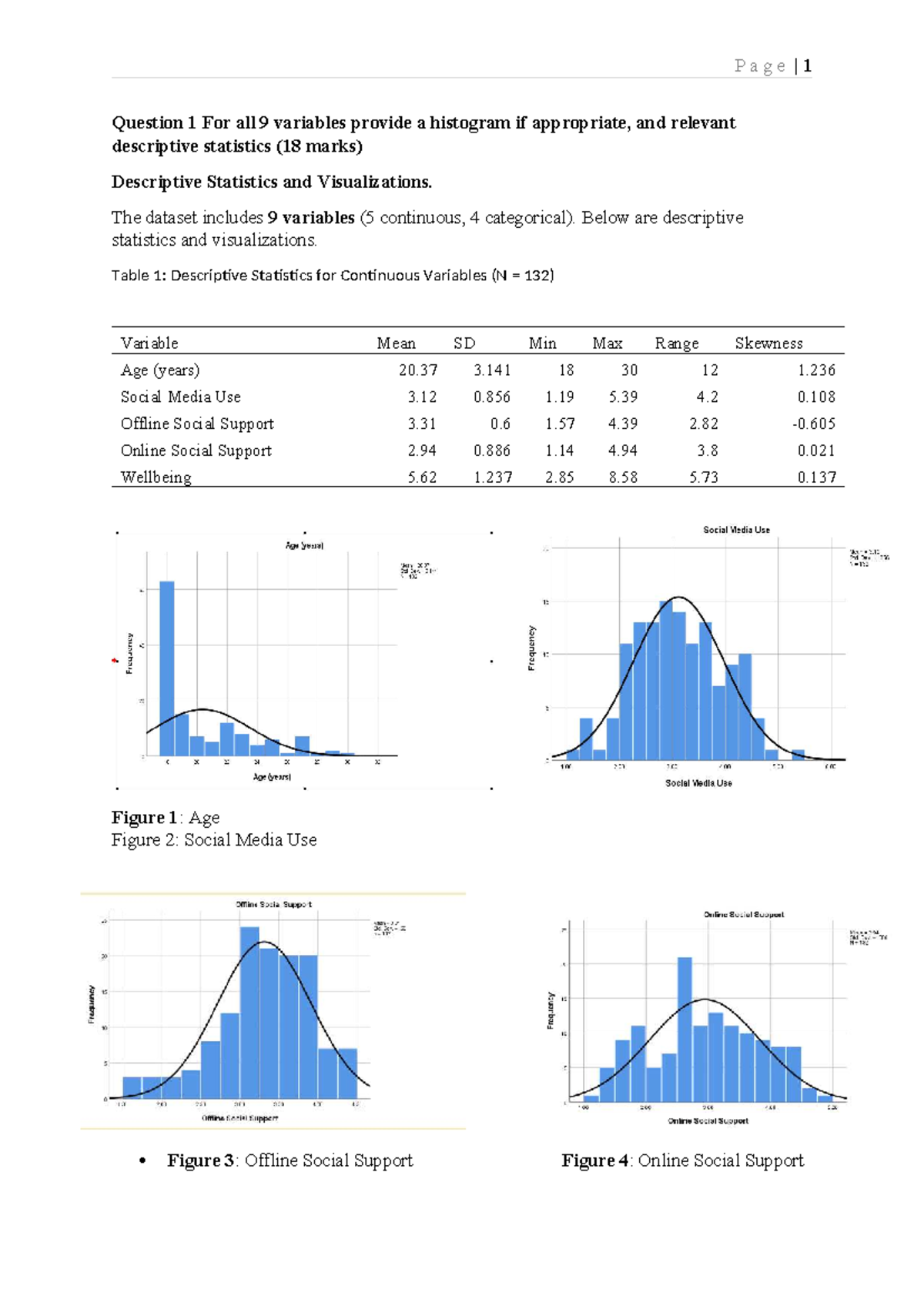 Descriptive Statistics and Visualizations for 9 Variables (Course Code ...