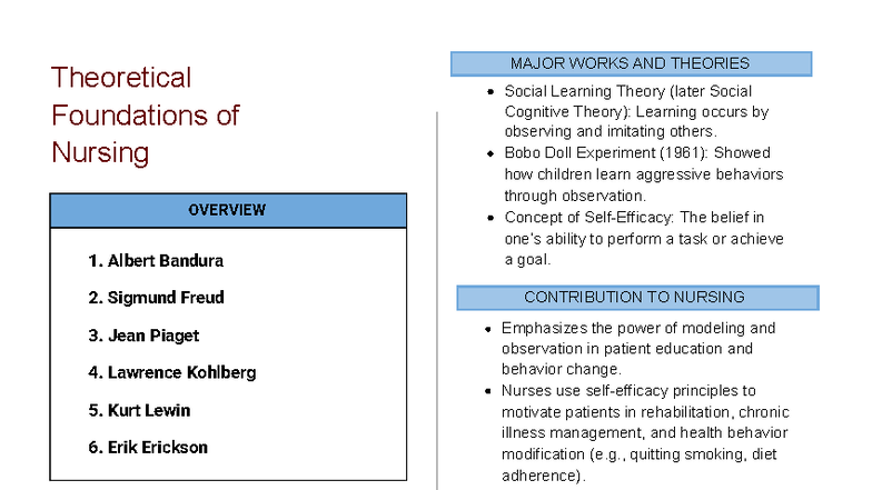 Nursing Theories Overview: Major Works & Contributions - Studocu