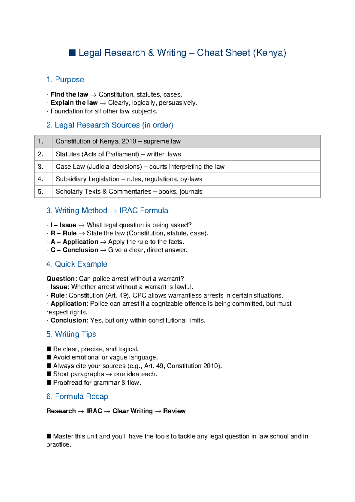 Legal Research Writing Cheat Sheet (Kenya) - IRAC Method Guide - Studocu