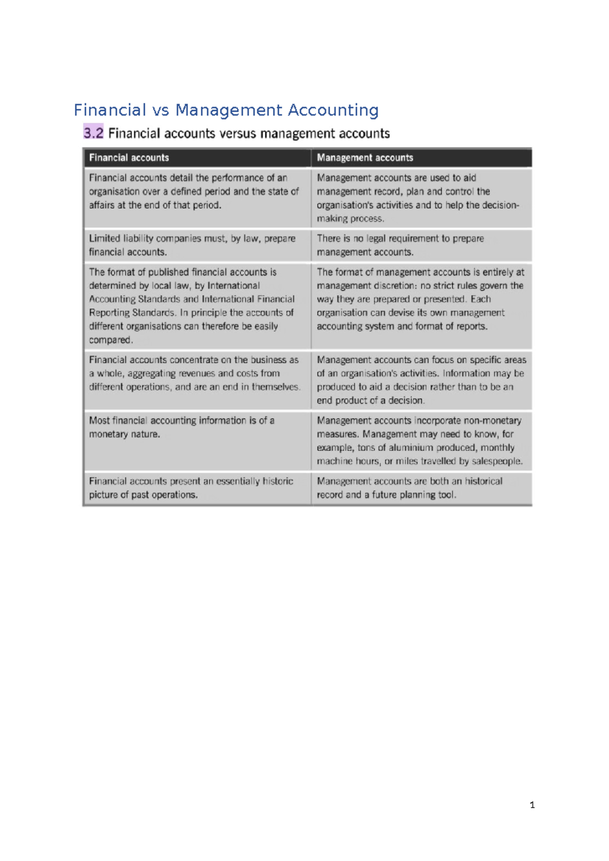 Notes on MA3: Financial vs Management Accounting Concepts - Studocu