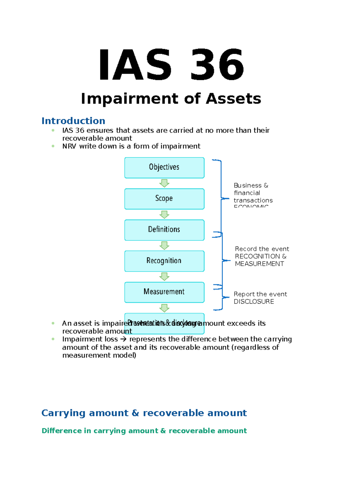 IAS 36 Final Exam Notes: Impairment of Assets Explained - Studocu