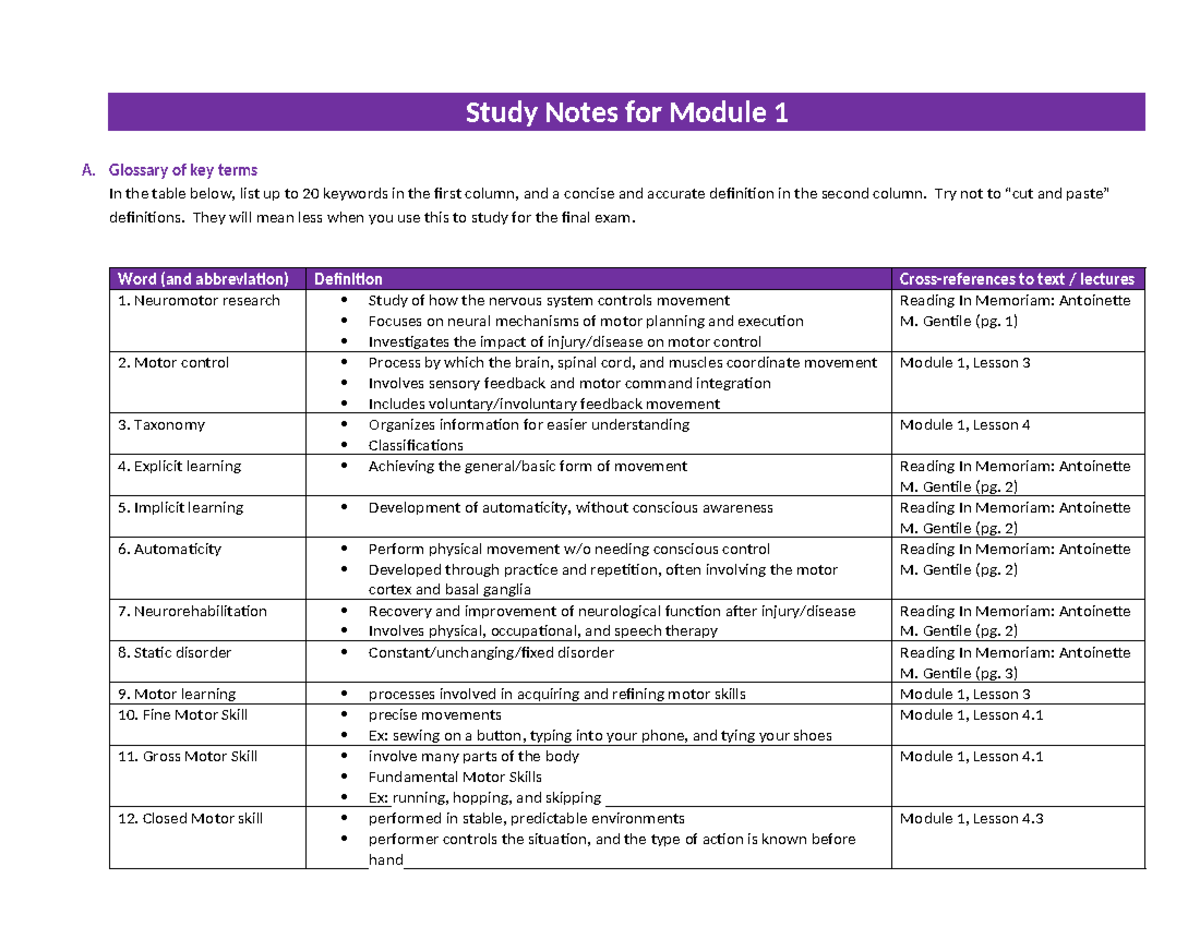 KP161 Study Note Template-Module 1 - Study Notes for Module 1 A ...