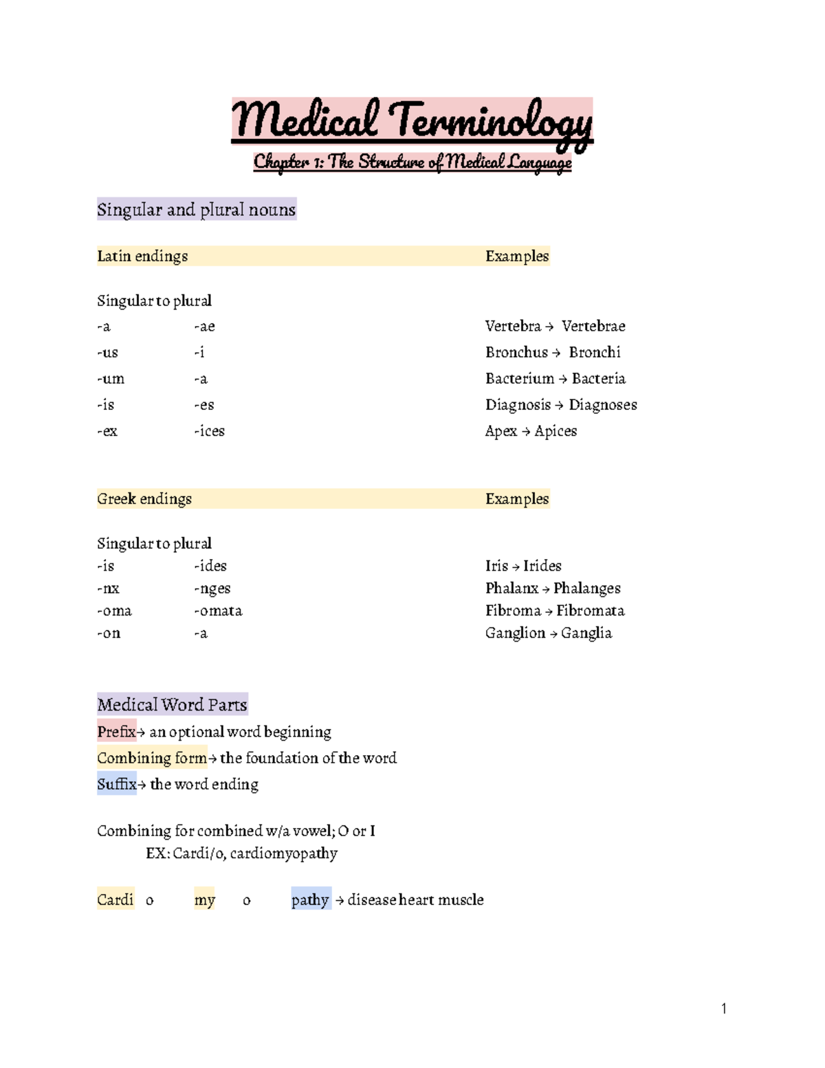 Medical Terminology - Nursing 101: Comprehensive Overview of Key ...
