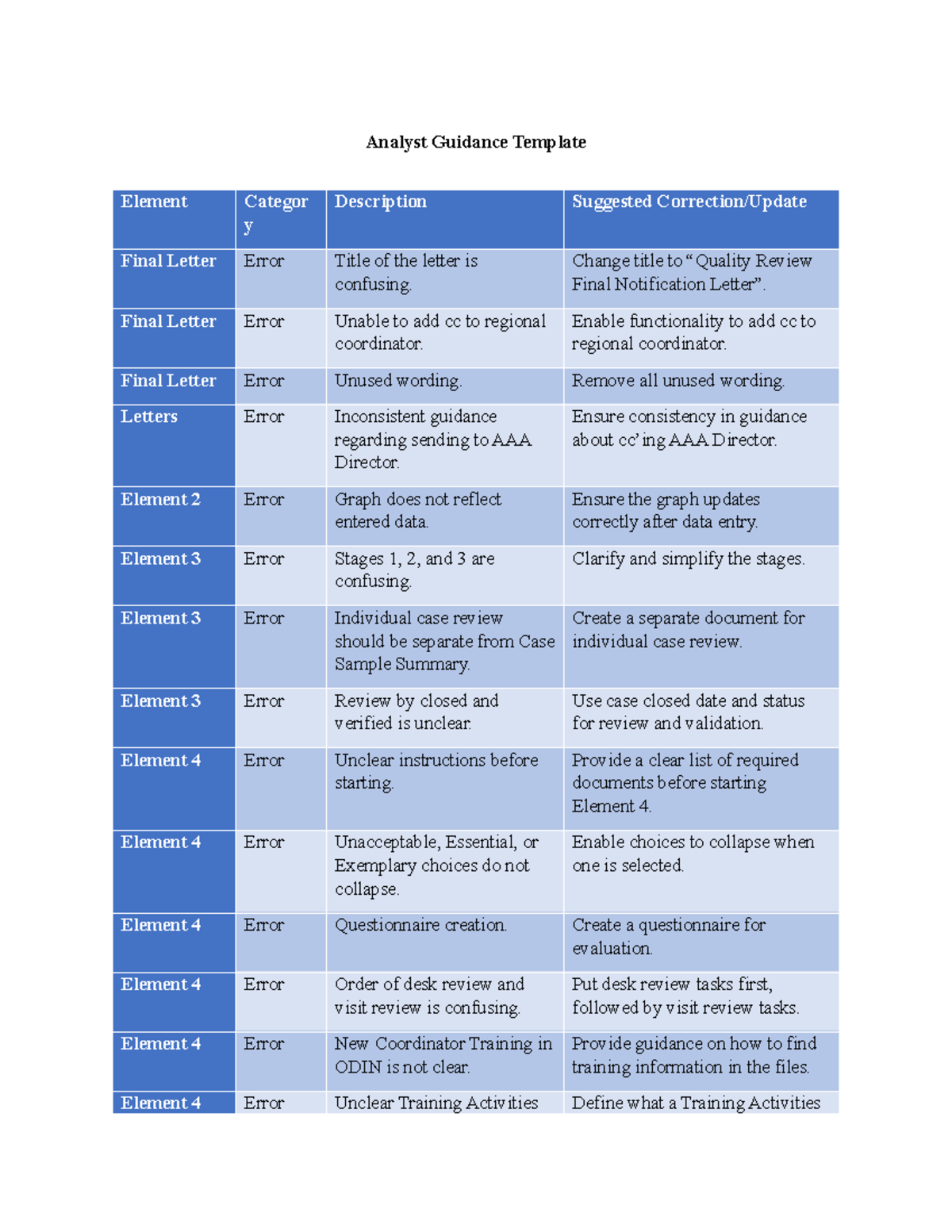 Analyst Guidance Template 2: Final Letter Error Review - Studocu