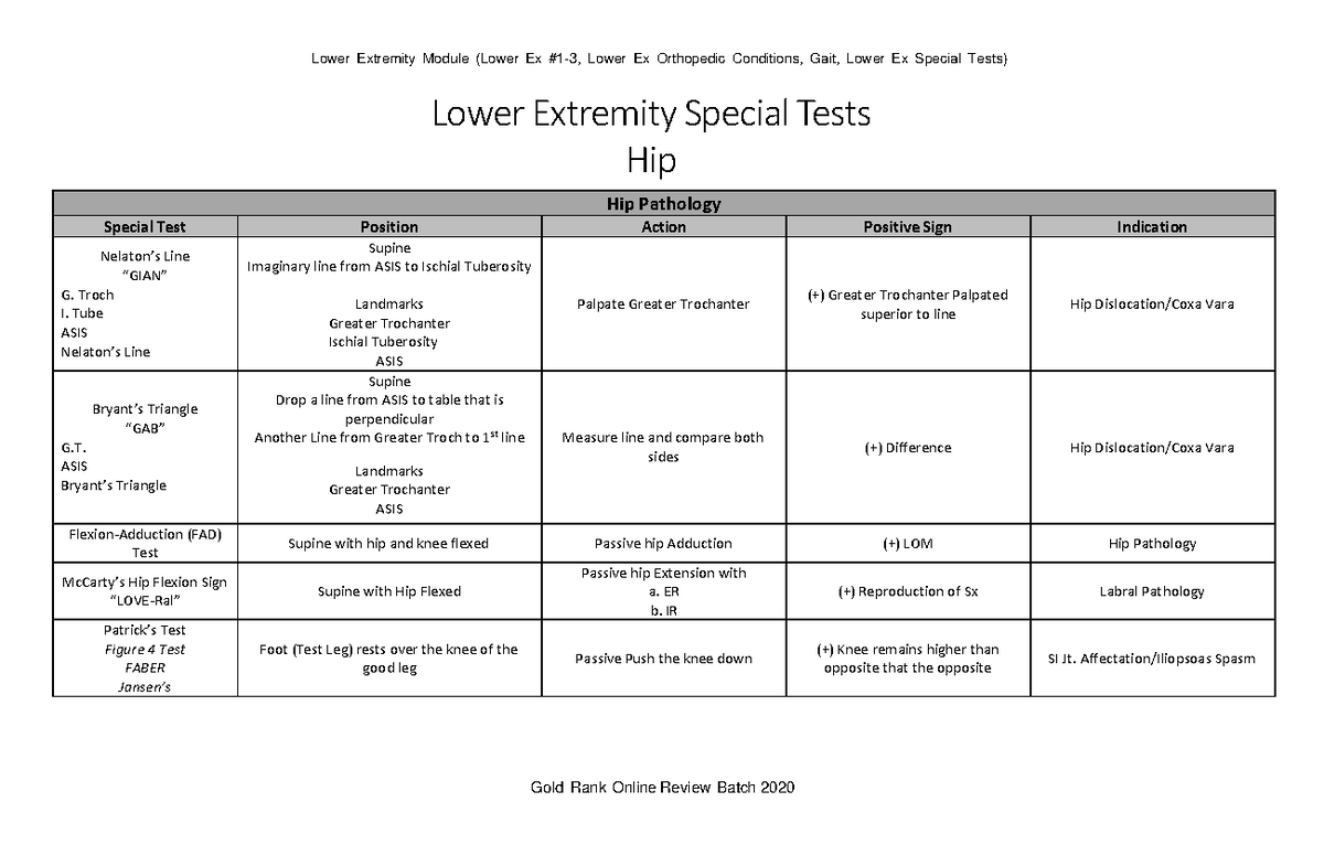 Lower Extremity Special Tests Guide: Hip, Knee, Ankle (PT 101) - Studocu