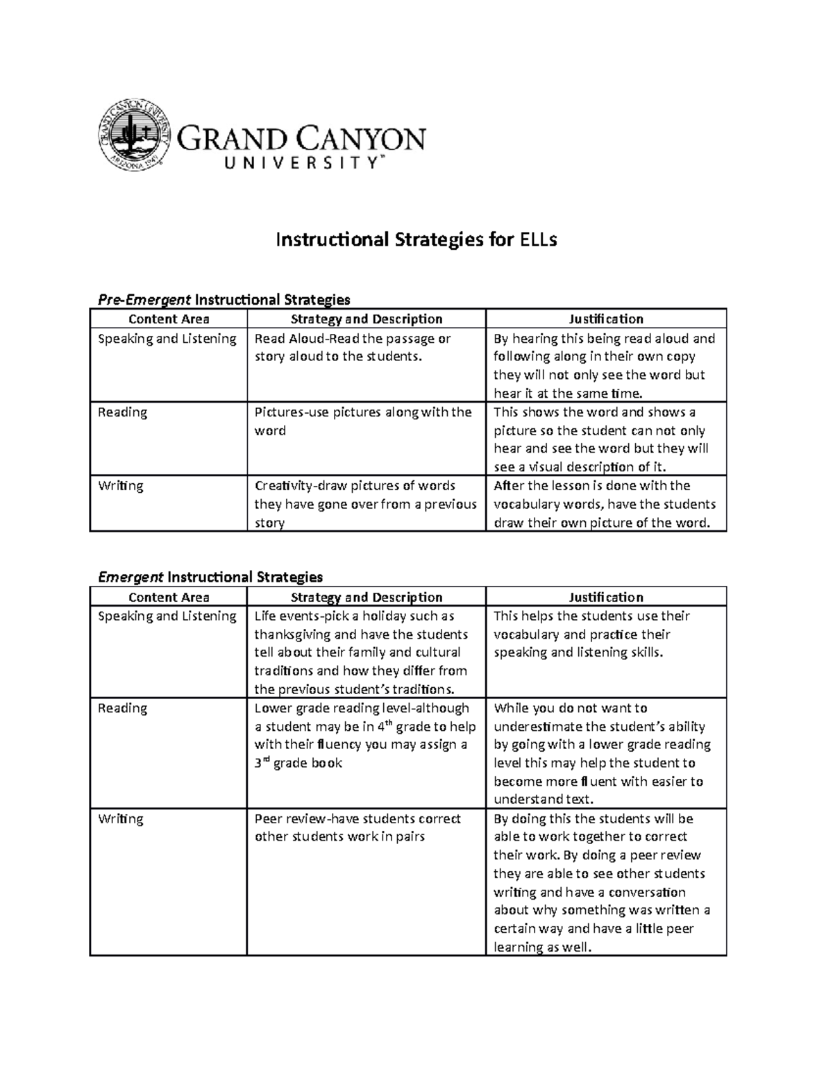 ESL-433N-RS-Instructional Strategies T5 - Instrucional Strategies for ...