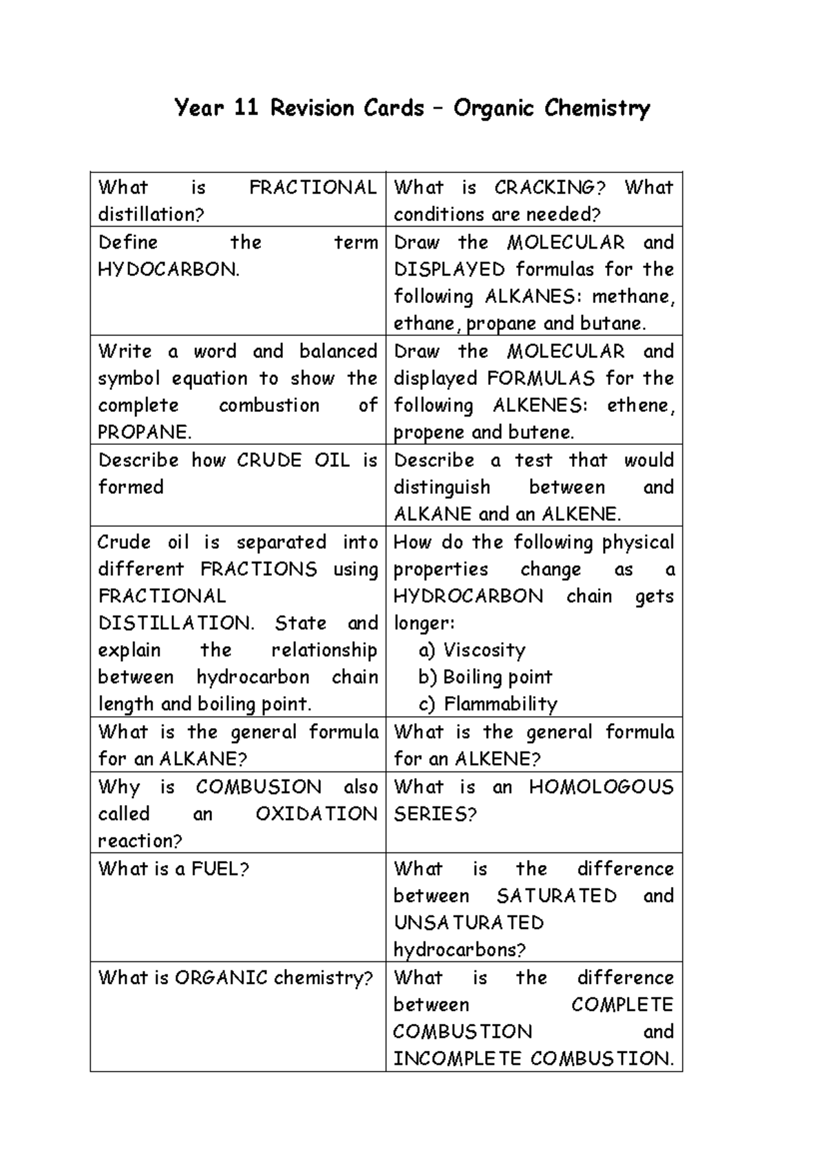 Year 11 Organic Chemistry Revision Cards: Key Concepts & Reactions ...