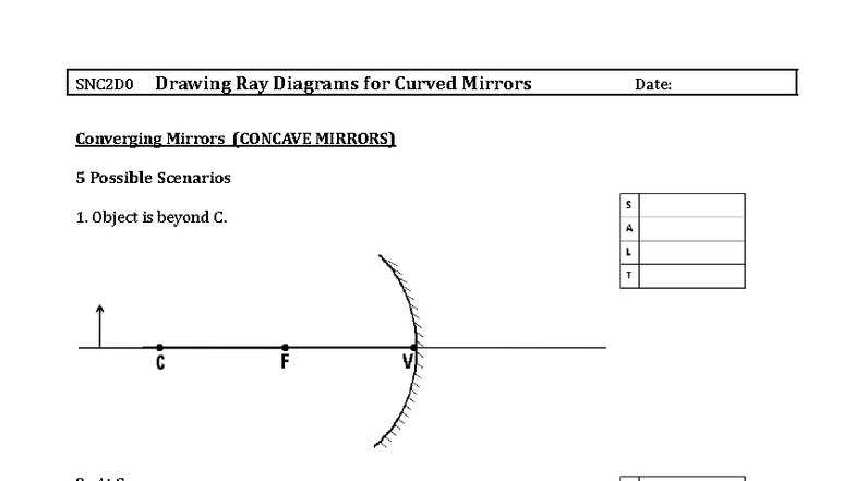 Summary of Ray Diagrams for Curved Mirrors - SCD-2 - SNC2D0 Drawing Ray ...