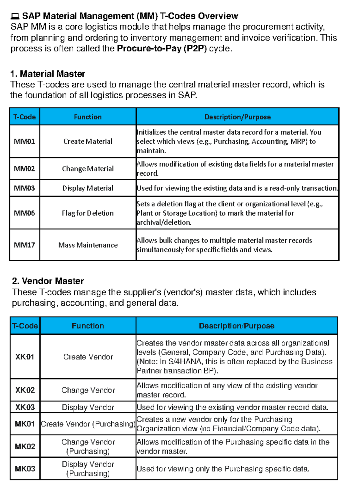 SAP MM Overview: Key T-Codes and Functions for Material Management ...