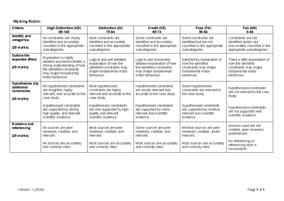 EXSC187 - Assessment 3 (Rubric) - Marking Rubric: Criteria High ...