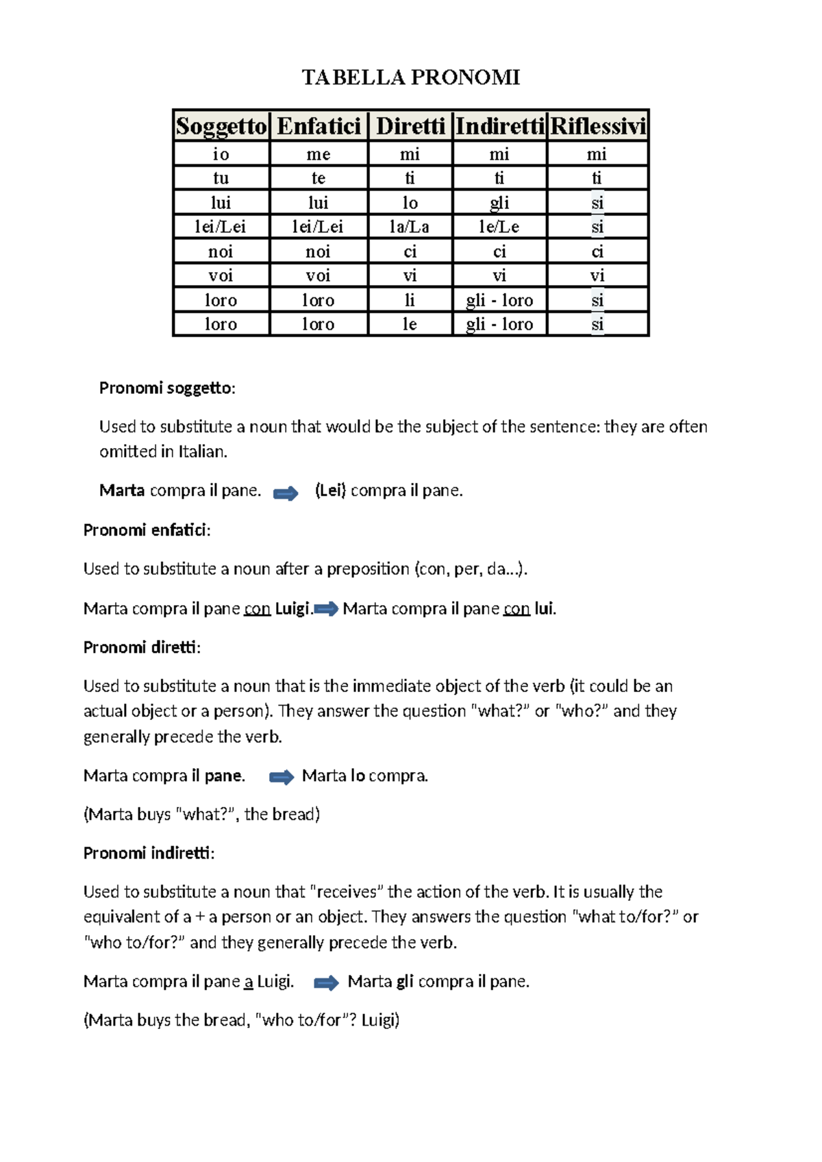 Tabella Pronomi - Italian Grammar Notes (IT101) - Studocu