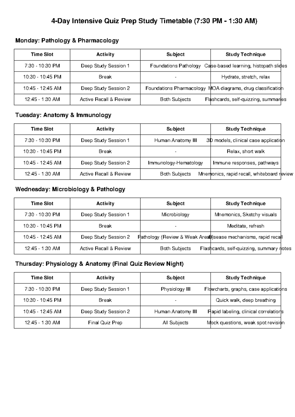 Intensive Quiz Prep Study Timetable for Pathology & Pharmacology - Studocu