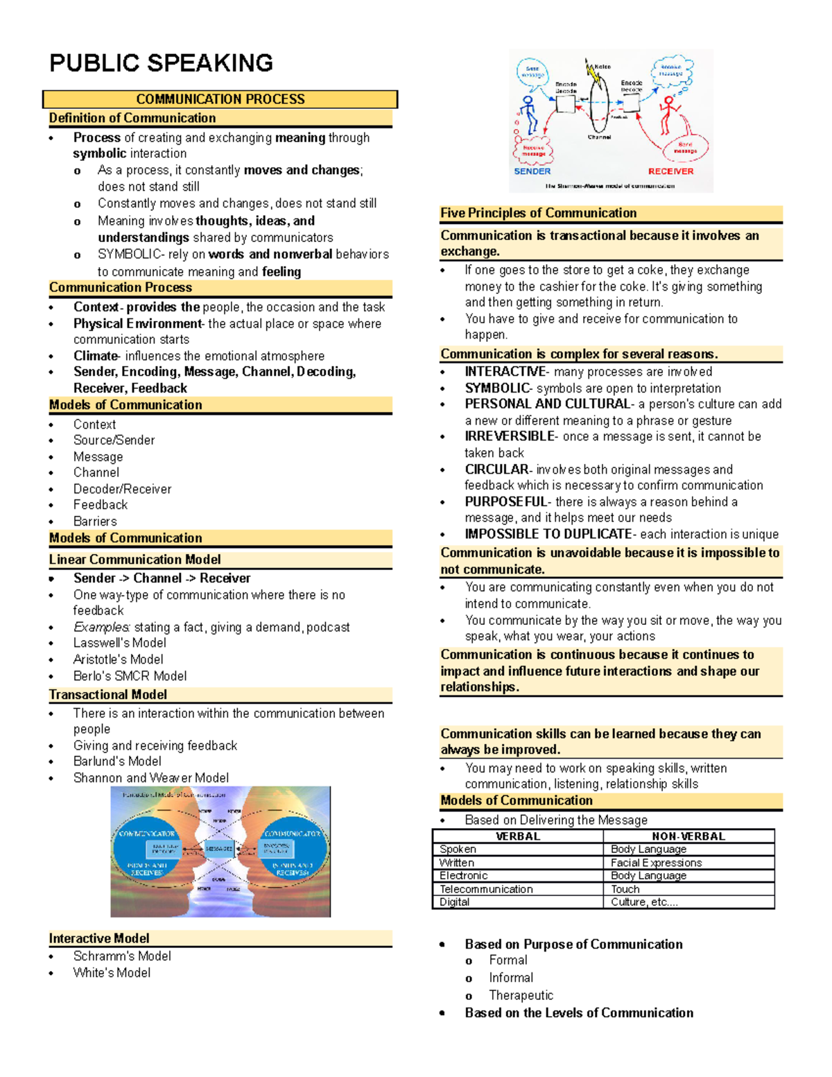 Pubspk - Public Speaking - PUBLIC SPEAKING COMMUNICATION PROCESS ...