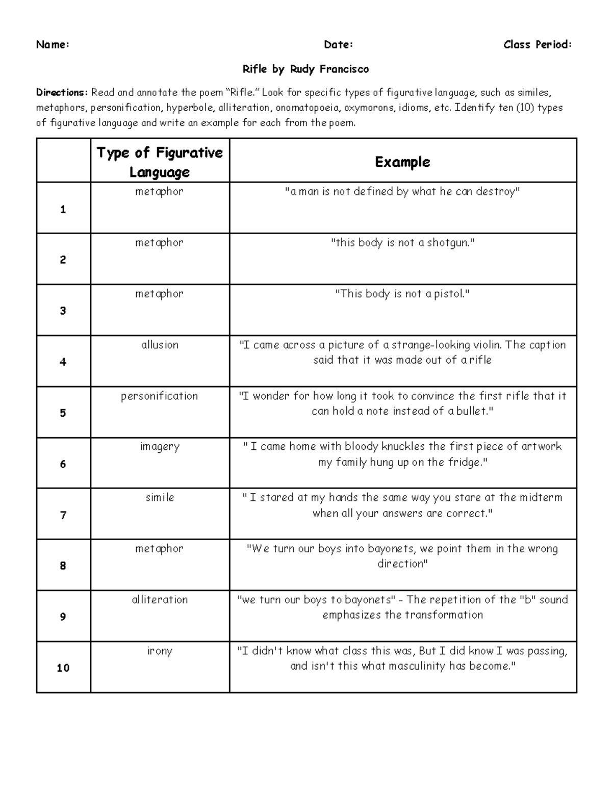 Figurative Language Analysis of "Rifle" by Rudy Francisco - Studocu