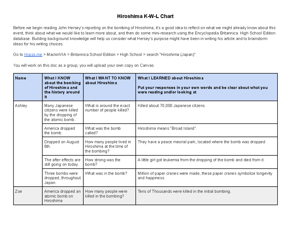 Hiroshima K-W-L Chart - Hiroshima K-W-L Chart Before we begin reading ...