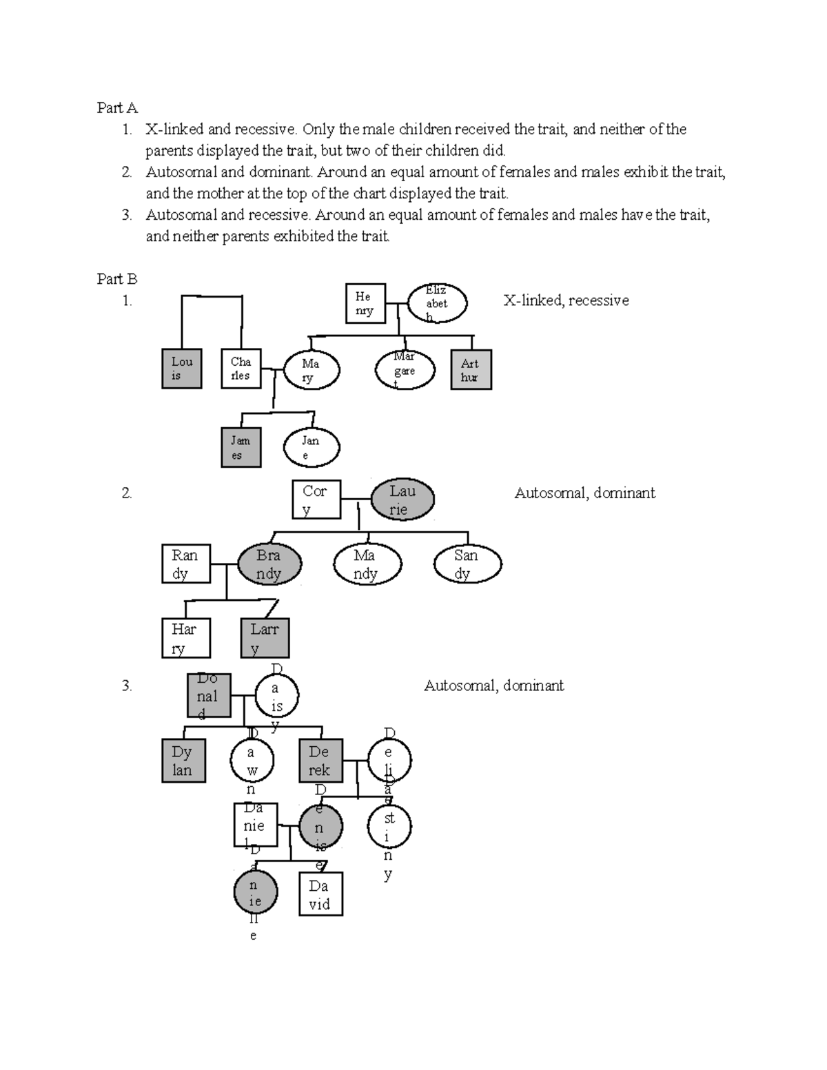 Pedigree Chart Worksheet - Part A X-linked and recessive. Only the male ...
