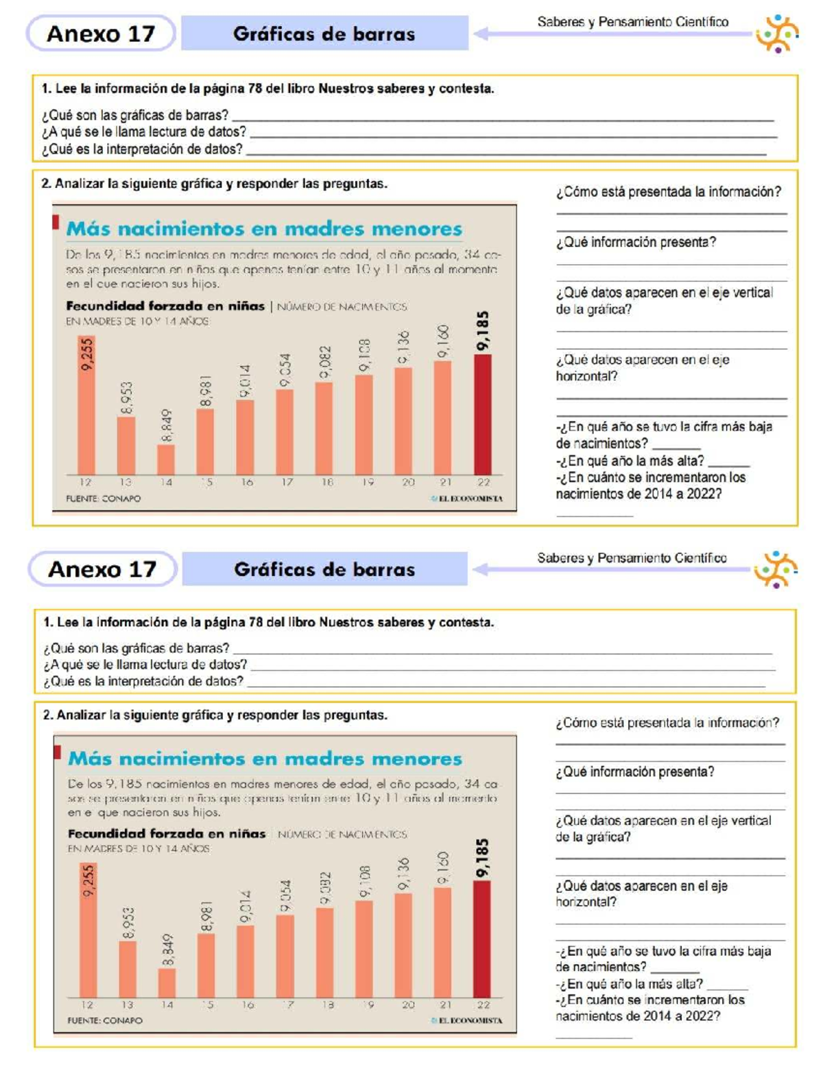 Anexo 17: Gráficas de Barras y Análisis de Datos en Saberes y ...