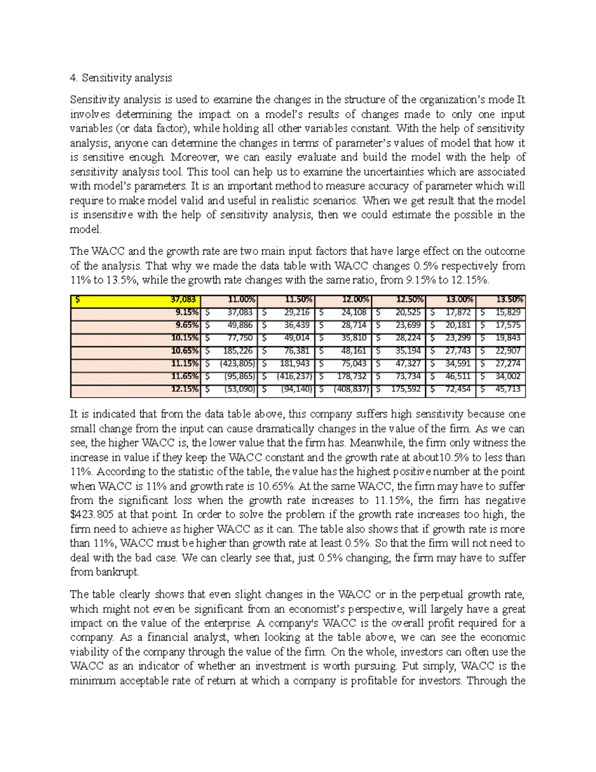 Sensitivity Analysis 1: Impact of WACC & Growth Rate on Firm Value ...