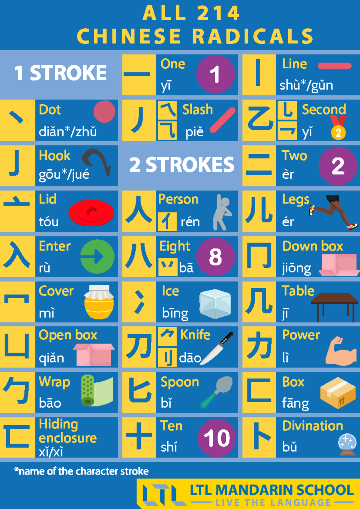 ALL 214 CHINESE RADICALS: A Comprehensive Guide - Studocu