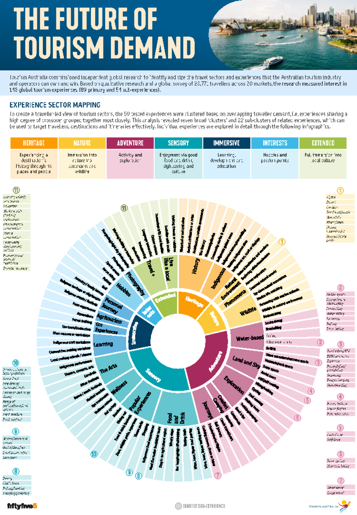 Tourism australia future of demand market snapshots v2 - THE FUTURE OF ...