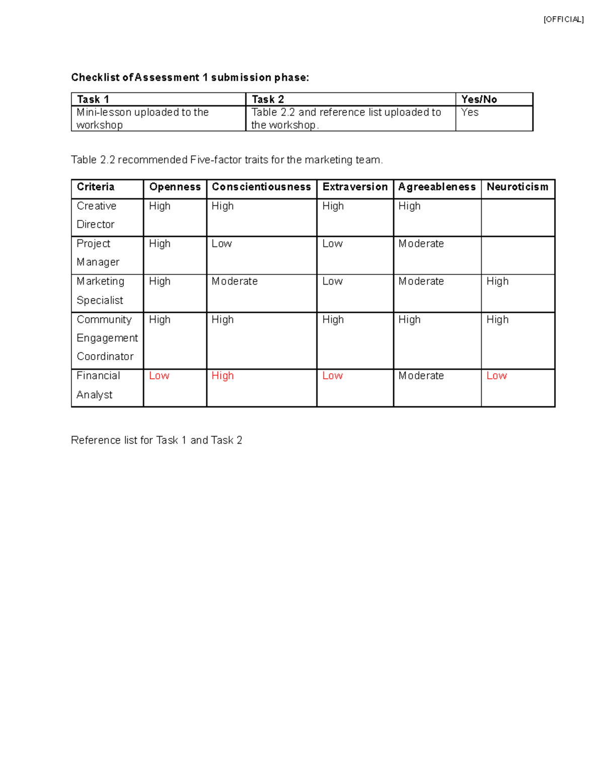 Checklist of Assessment 1 submission phase - [OFFICIAL] Checklist of ...
