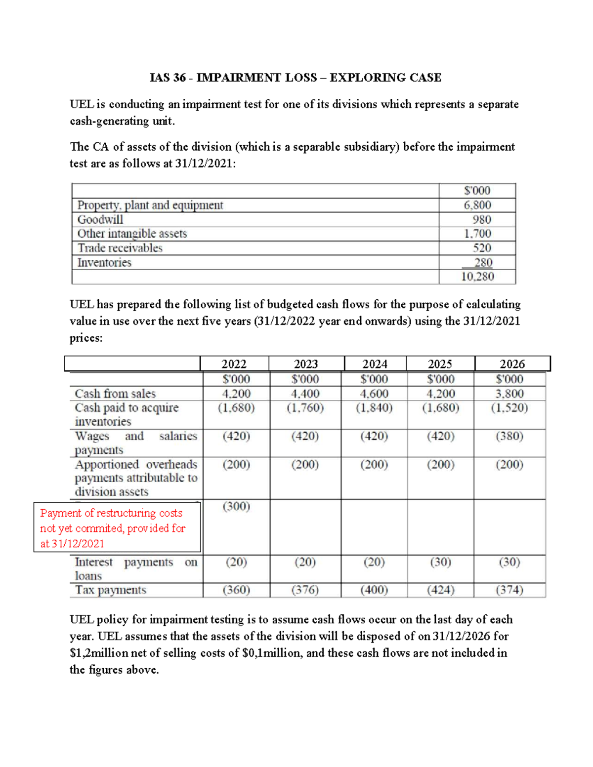 IAS 36 Impairment Loss: Case Study Analysis at UEL - Studocu
