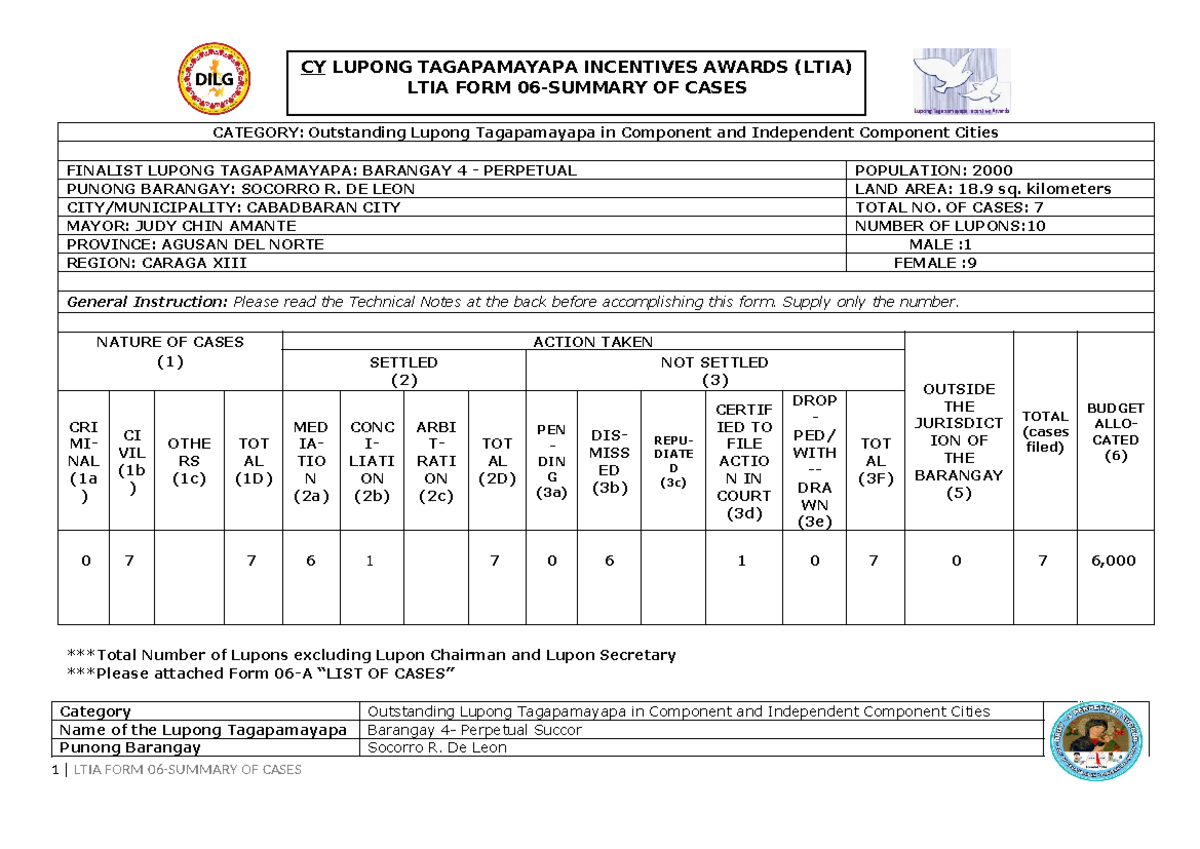LTIA- Barangay 4- Perpetual Succor 2 - LTIA FORM 06-SUMMARY OF CASES ...