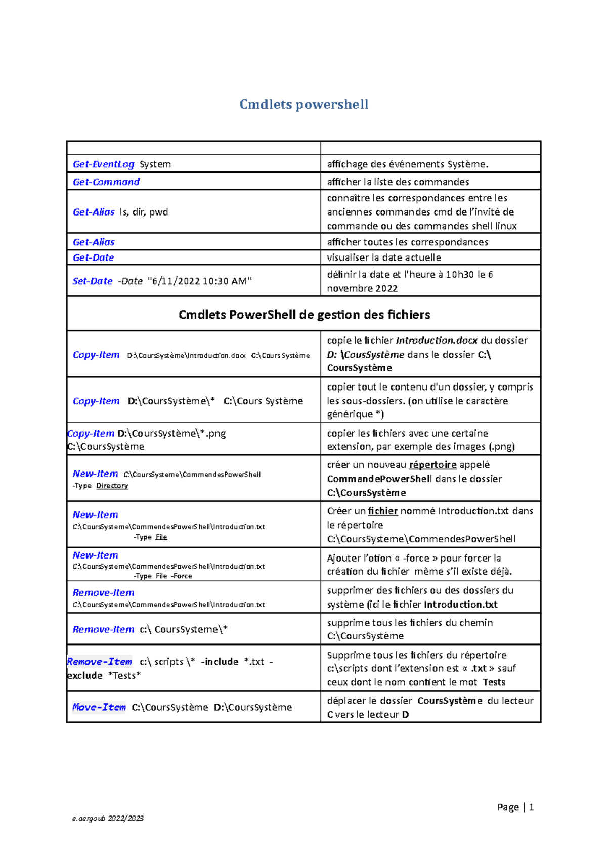 Cmdlets Powershell Informatique Digital Infrastructure Page 1 E 0235