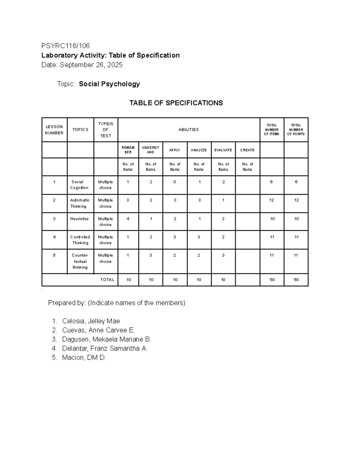 TOS for Social Psychology Lab Activity: Table of Specifications - Studocu