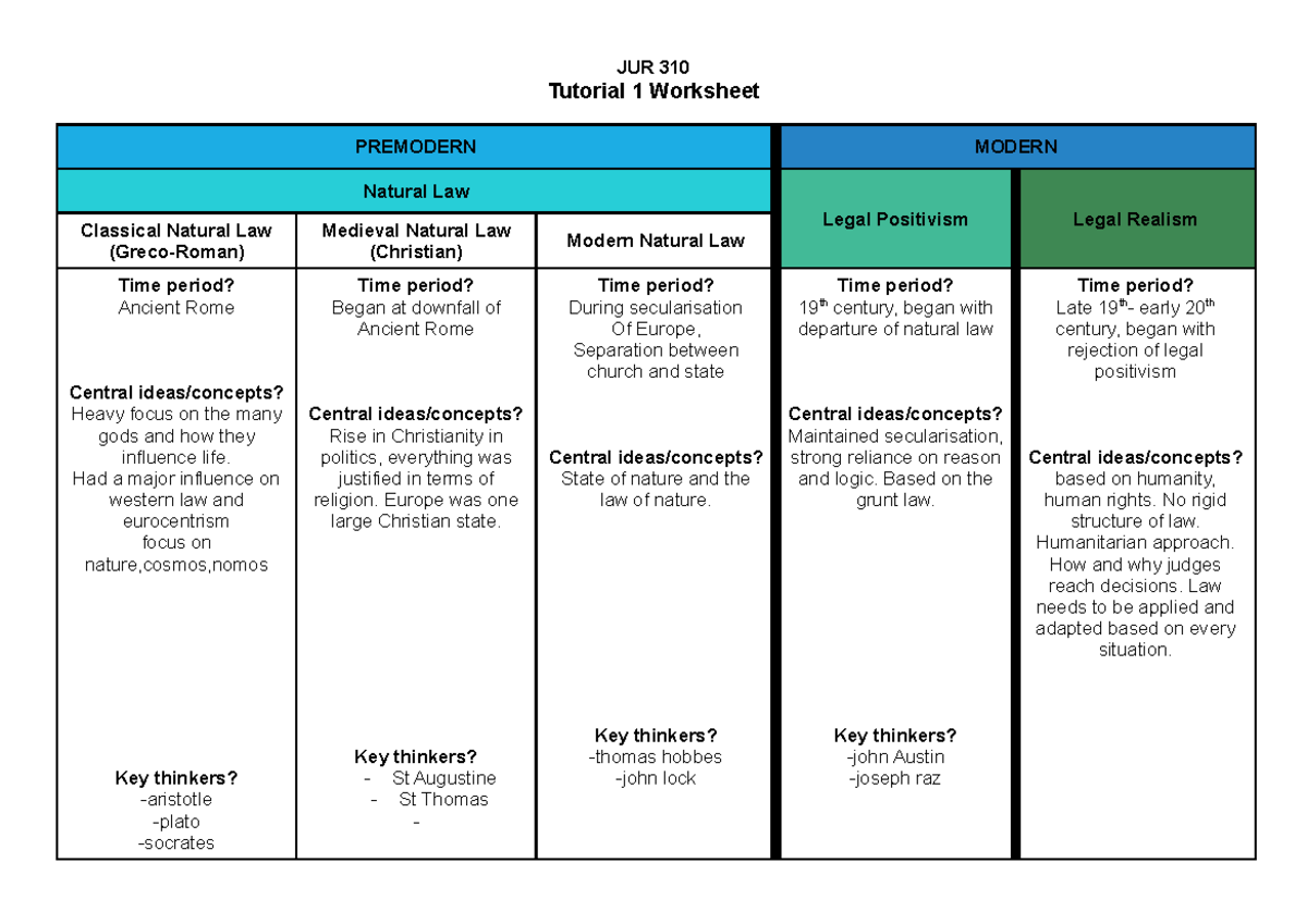 JUR 310 Tutorial 1 Worksheet: Natural Law Theories Overview - Studocu