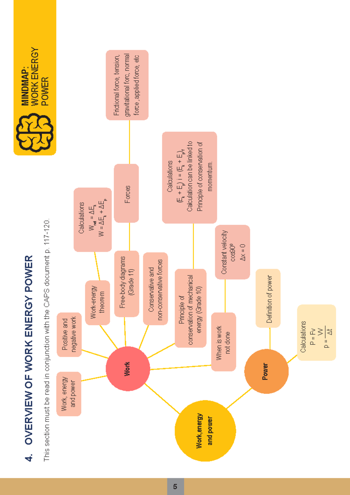 Physical Science G10-12 Work, Energy and Power Study Notes - Studocu