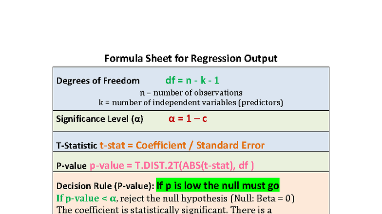 Regression Output Formula Sheet: Degrees of Freedom & Significance - Studocu