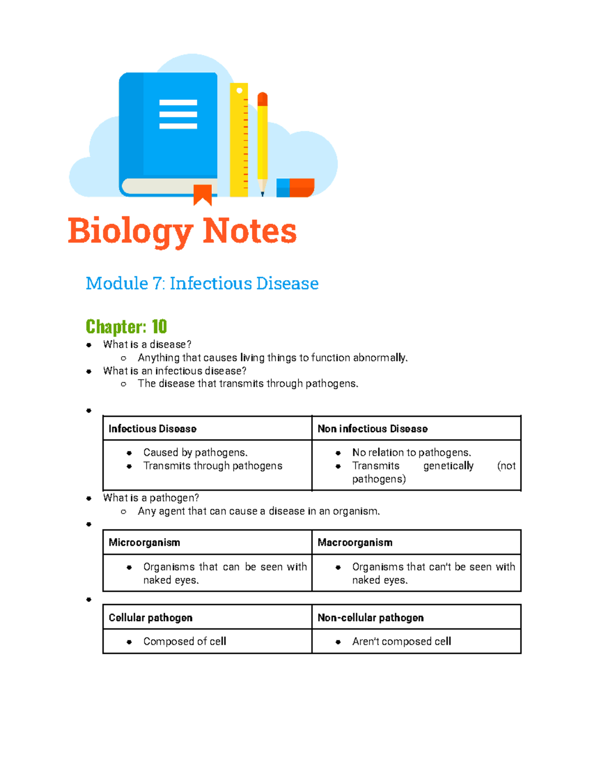 Biology Mod 7 Chapter 10 Detailed Notes - Biology Notes Module 7 ...