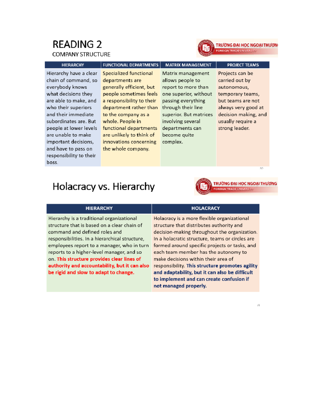 Unit 3 - Reading 2: Hierarchy vs. Holacracy in Org Structures - Studocu