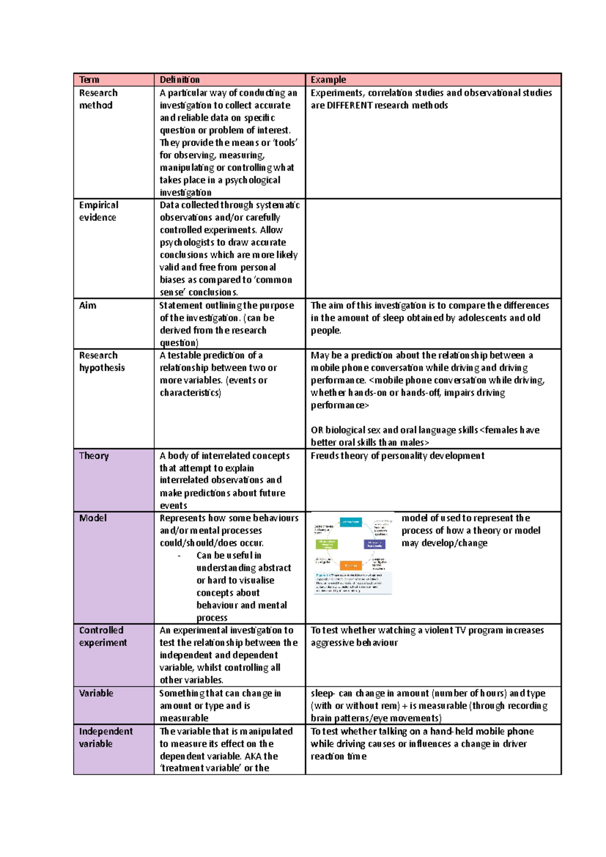 Psychology 101: Chapter 1 Glossary of Key Terms and Concepts - Studocu