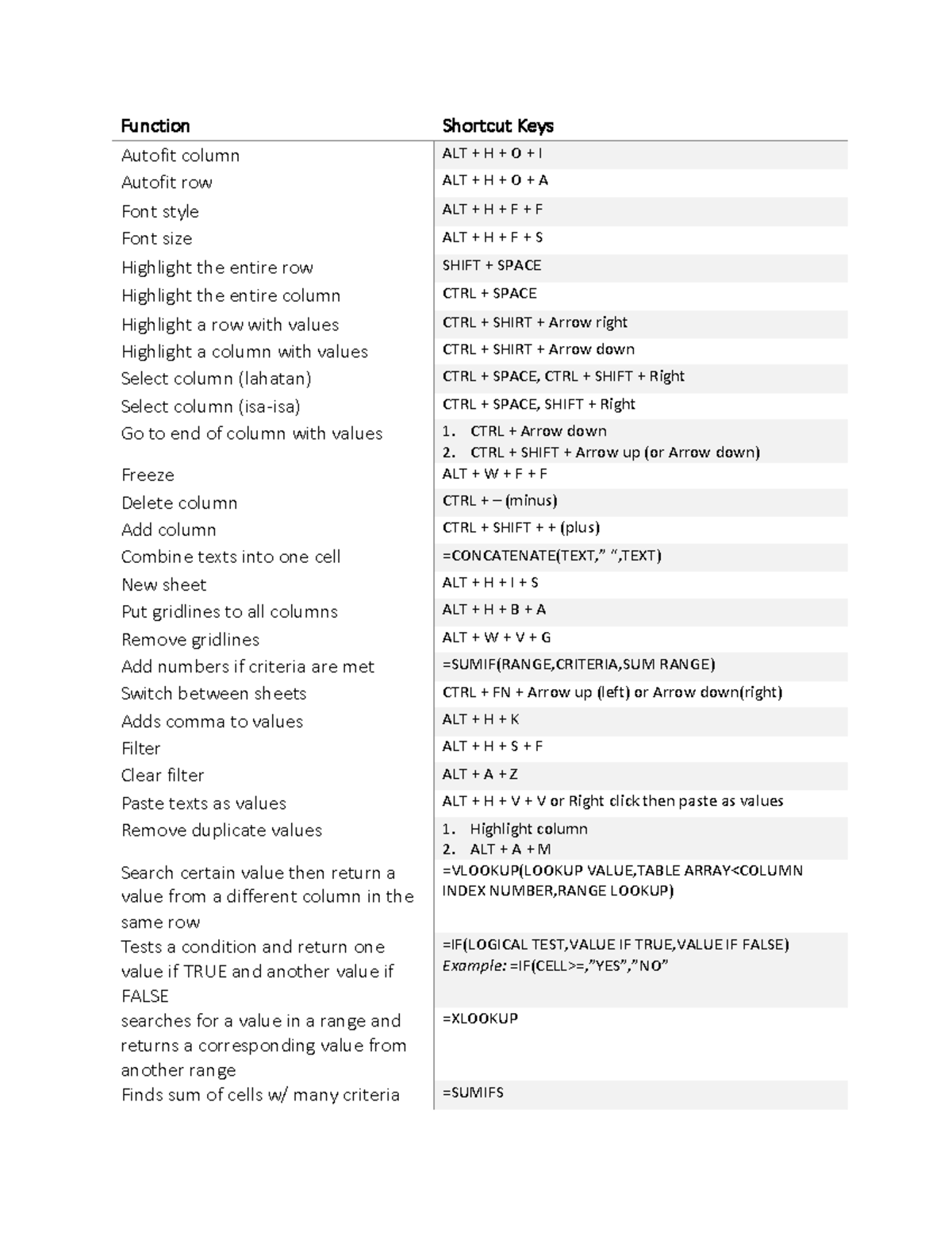 Excel Functions and Shortcuts Guide (Course Code: Function) - Studocu