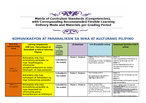 ACP- Module-2 - Learning Modules - TLE Agricultural Crop Production ...