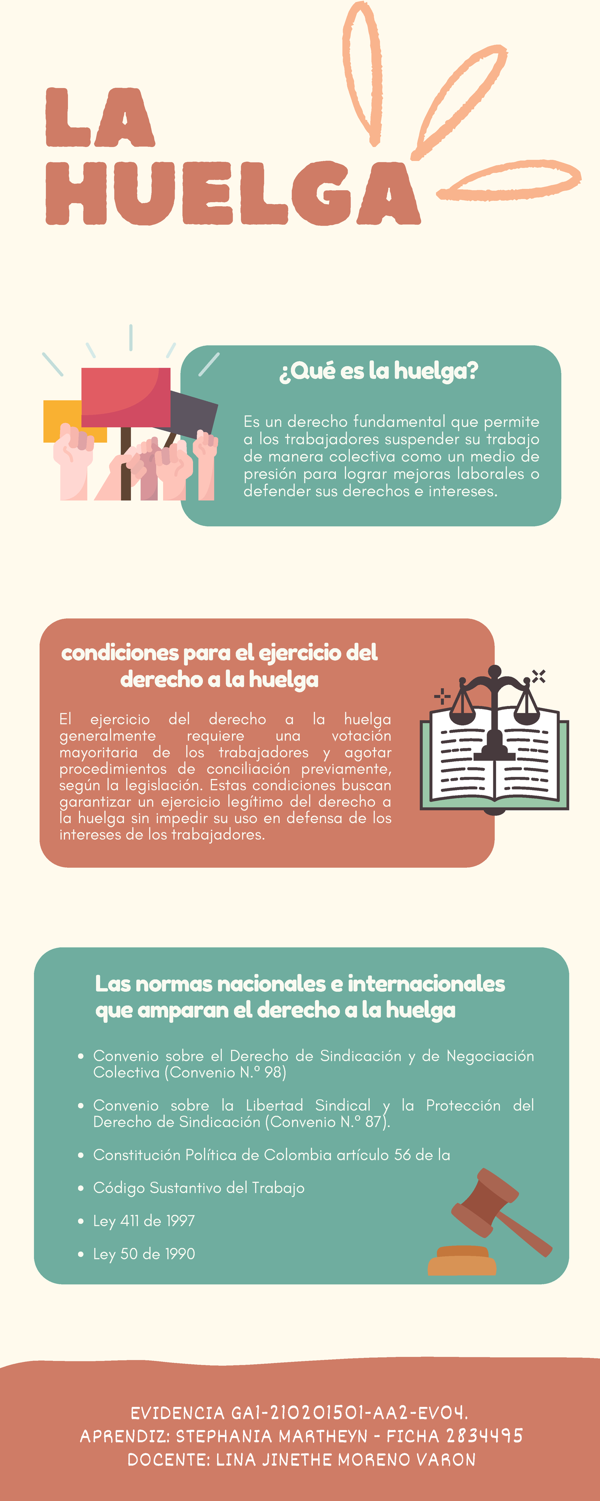 Infografía Sobre LA Huelga. GA1-2102015 01-AA2-EV04 - Convenio sobre el Derecho de Sindicación y ...