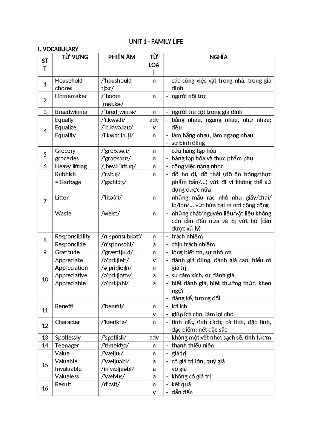 UNIT 1-5 Vocabulary: Essential Words for 10th Grade Students - Studocu