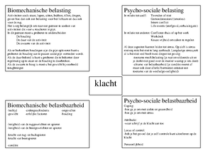 [Solved] beschrijf het ASE model van het vak gedrag en communicatie ...