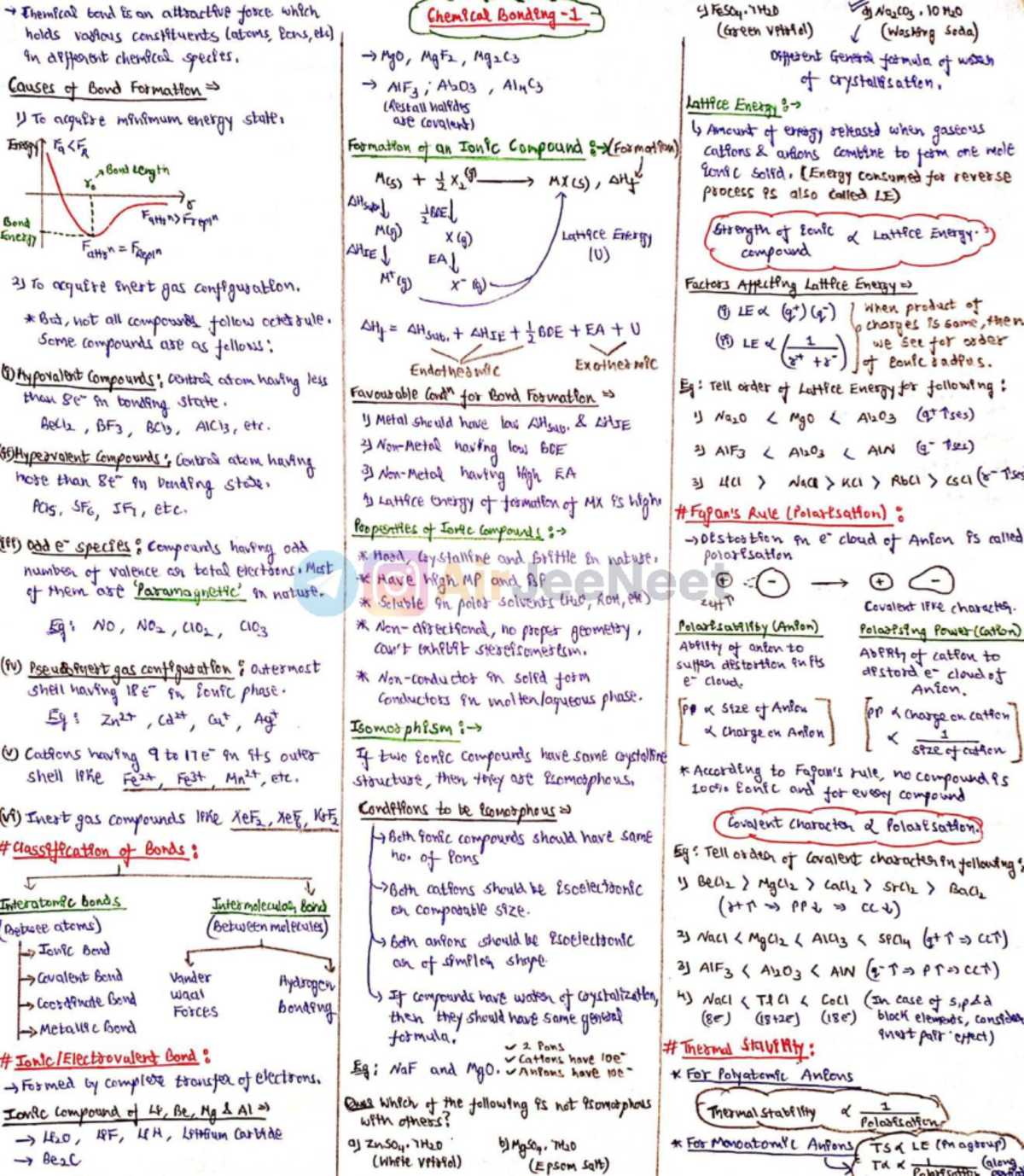 Chemical Bonding Short Notes for JEE 2025: Key Concepts and Formulas ...
