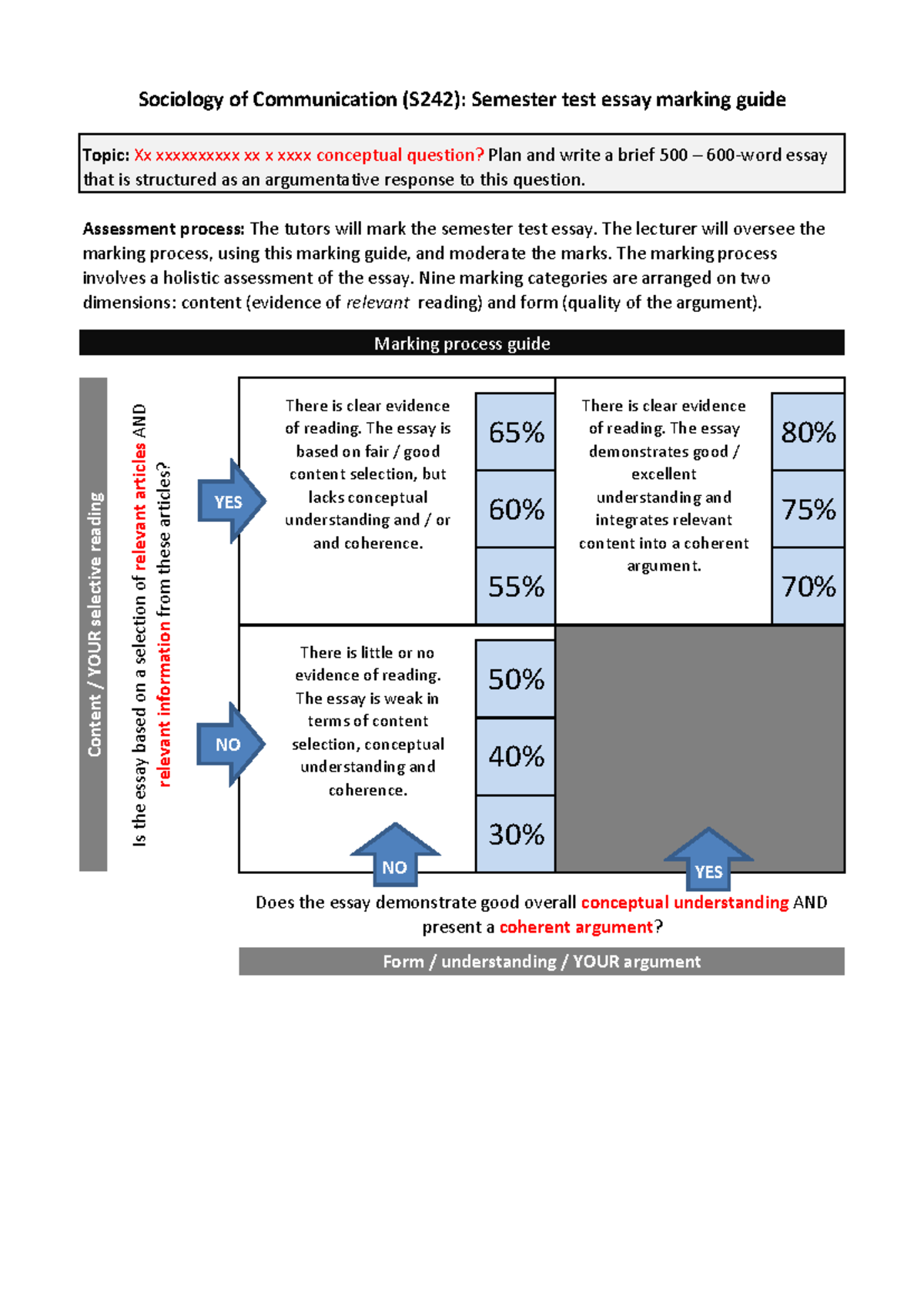 Sociology of Communication (S242): 2025 Essay Marking Rubric - Studocu