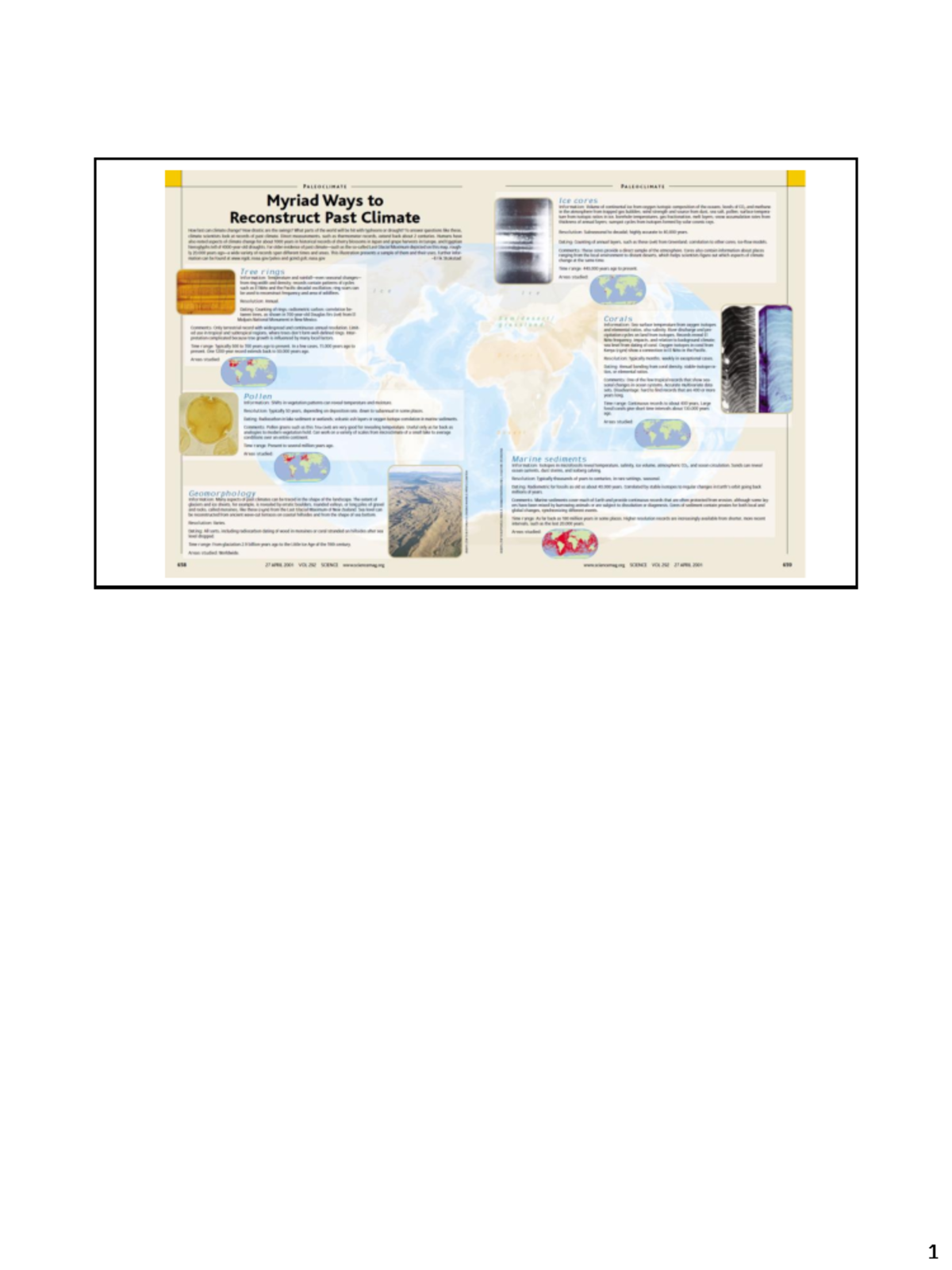 XYZ123 - Comprehensive Study Notes for Final Exam on Climate Proxies ...