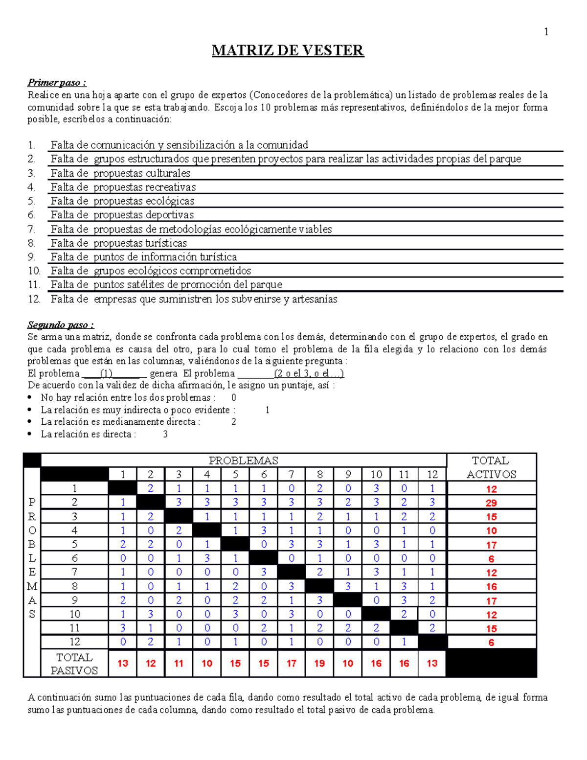 Ejemplo de la matriz de vester - 1 MATRIZ DE VESTER Primer paso ...