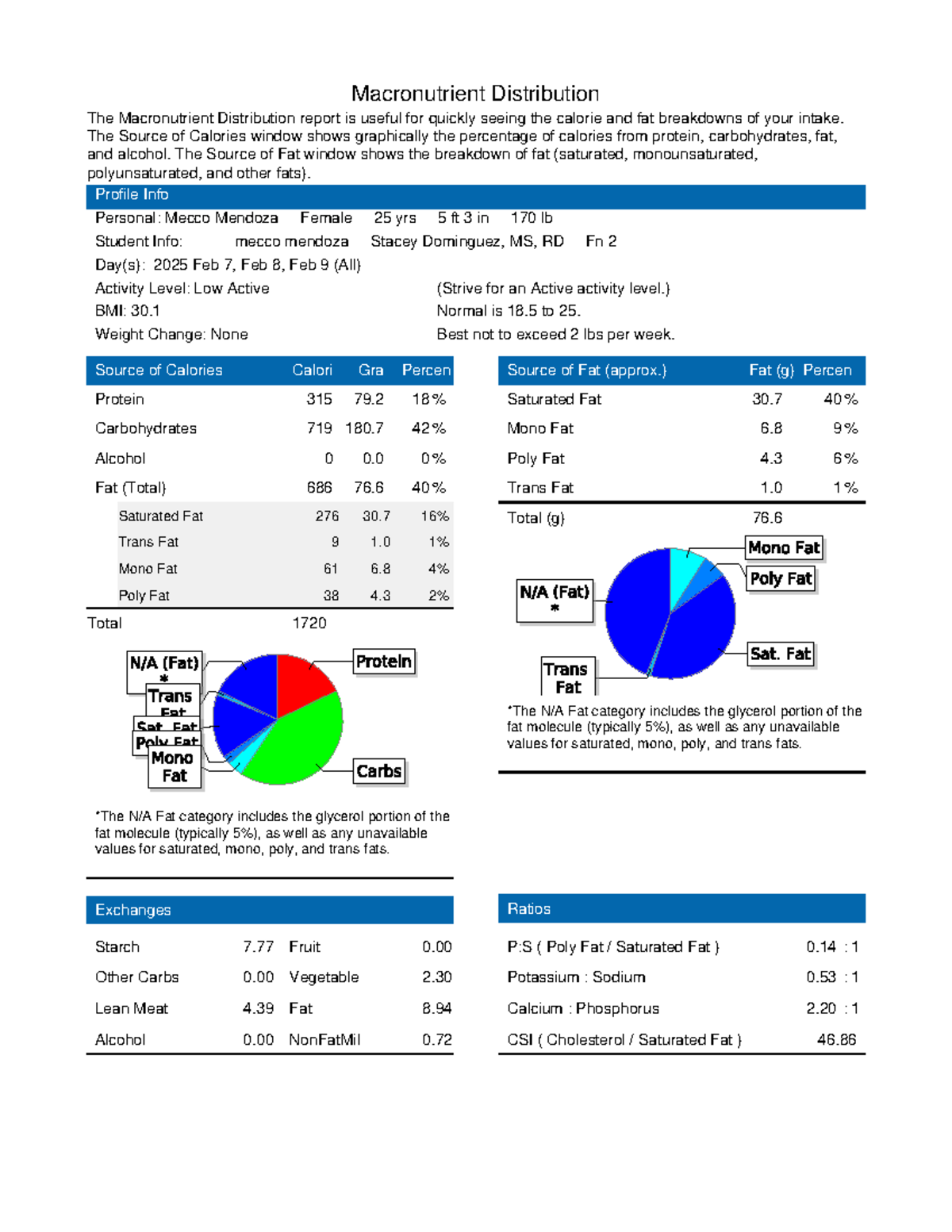 Calories and Fat Breakdown Report - Nutritioncalc Analysis - Studocu