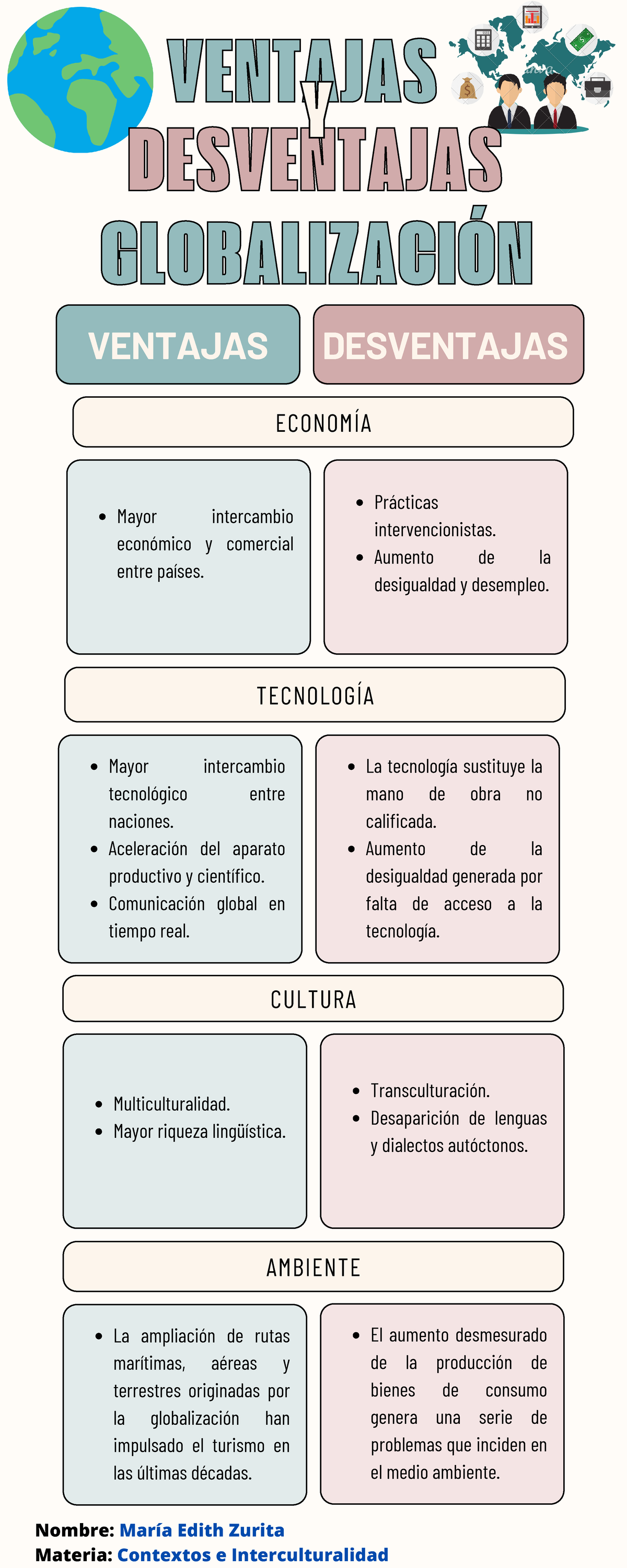 Que Es La Globalizacion Ventajas Y Desventajas Infoupdate
